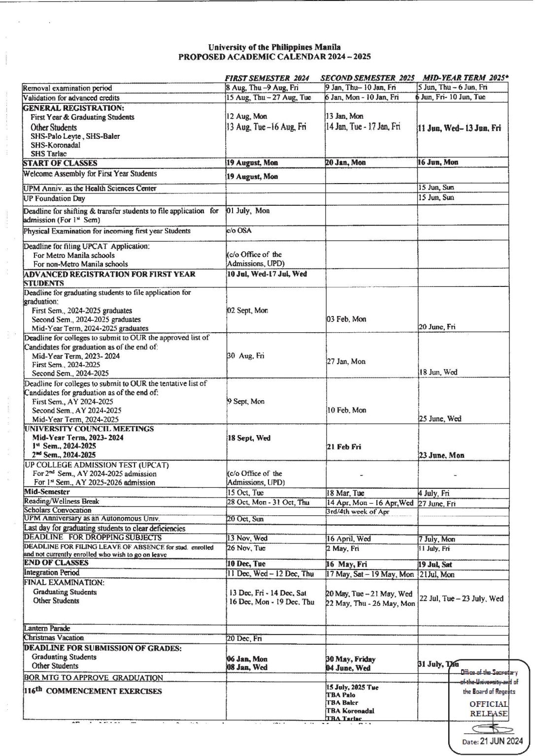 College of Pharmacy – University of the Philippines Manila